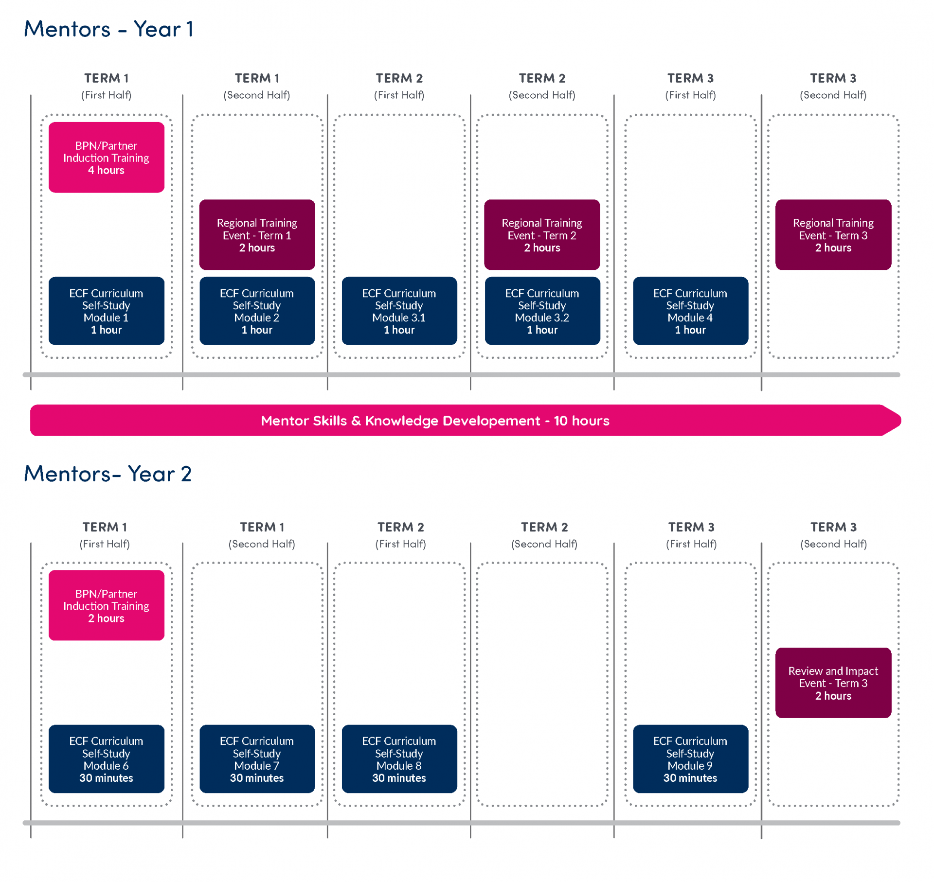 Early Career Framework ECF - Early Career Development Programme | Best ...