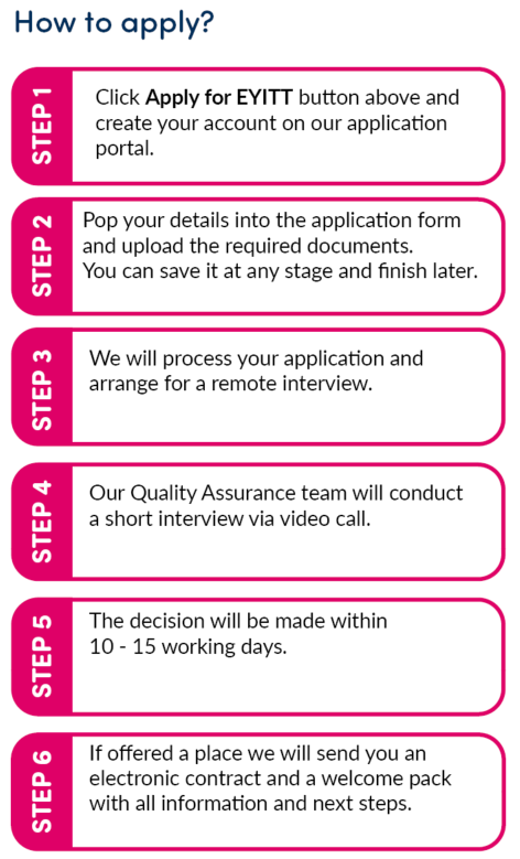 Early Years Initial Teacher Training | Best Practice Network