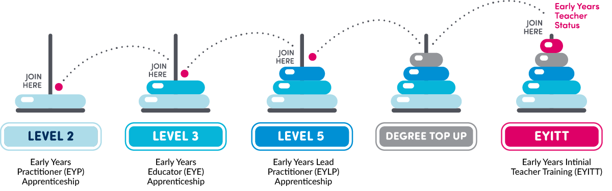 Early Years | Best Practice Network