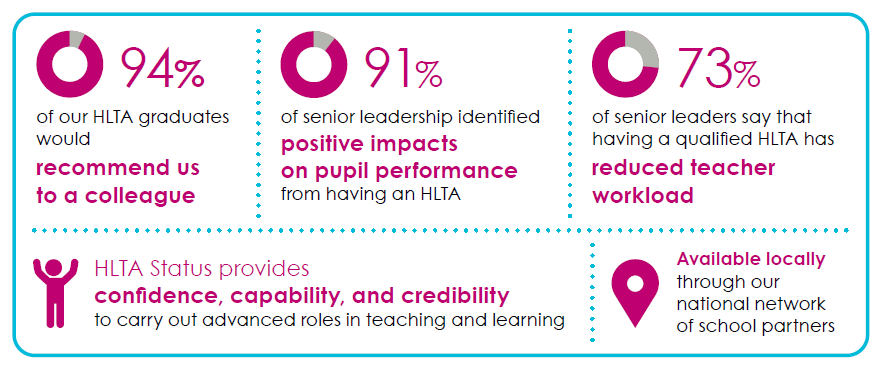 HLTA Status | Best Practice Network