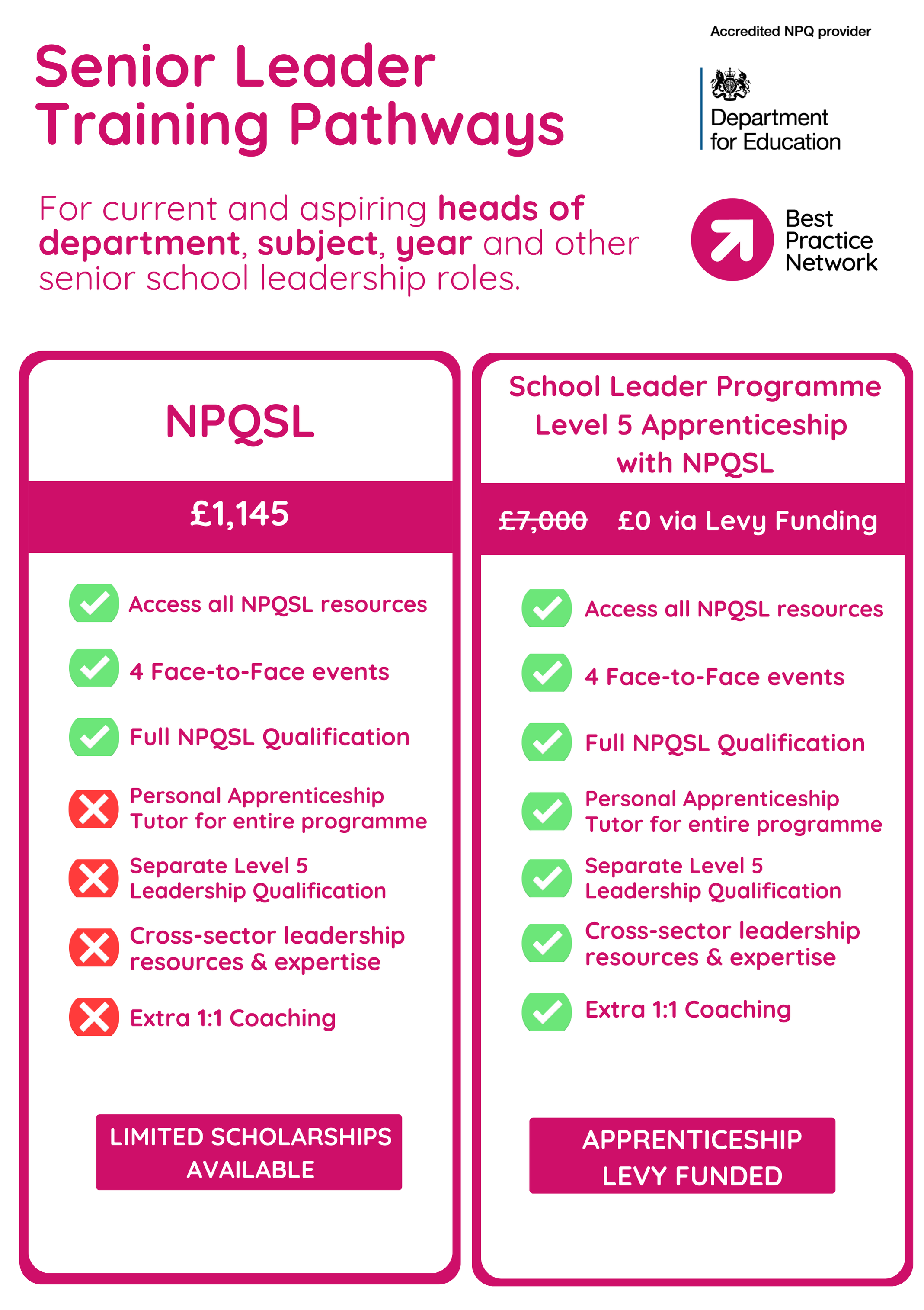 NPQSL Scholarship Checker 2024 | Best Practice Network