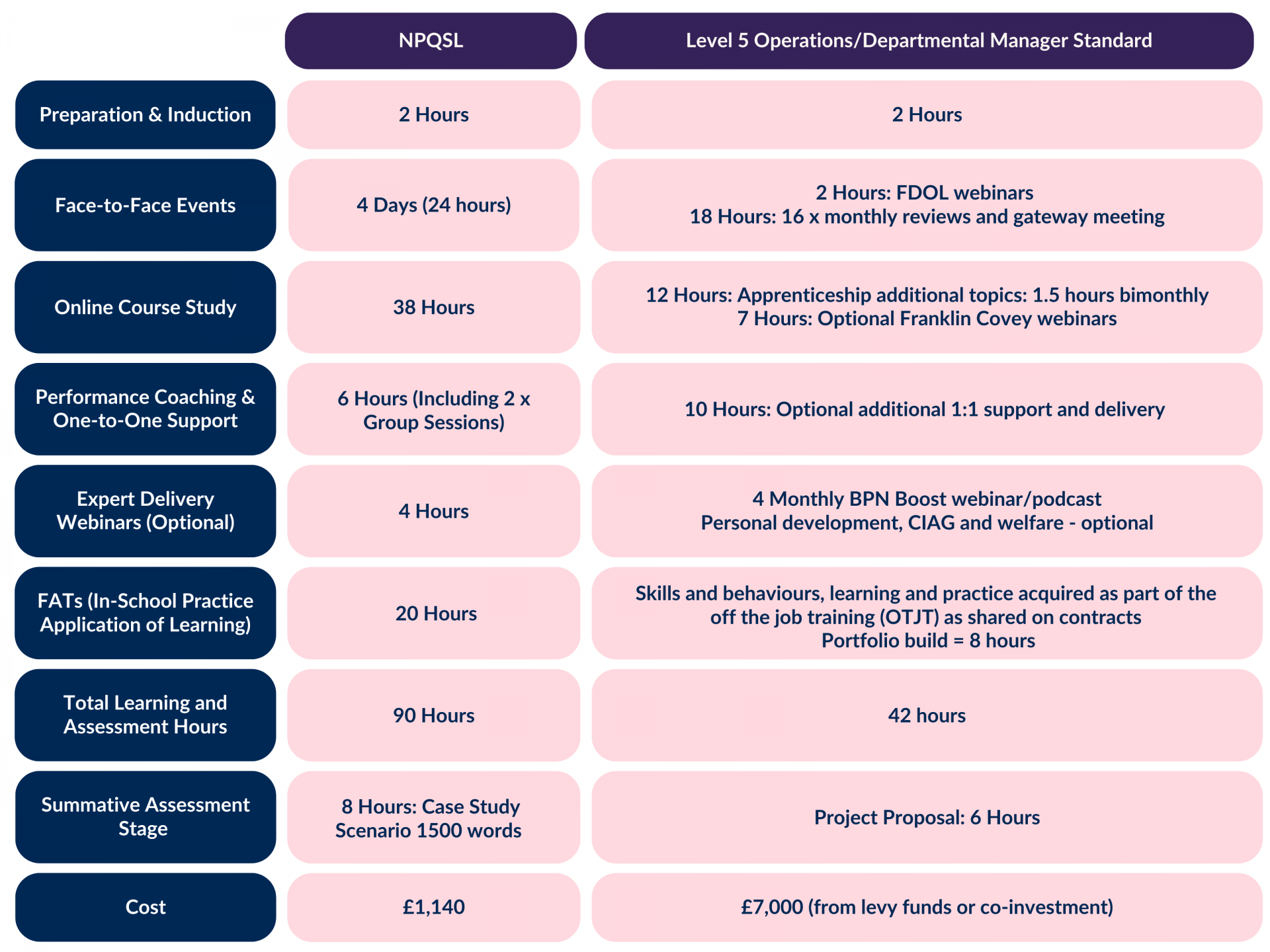 School Leader Programme with NPQSL | Best Practice Network