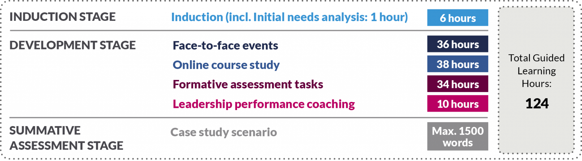 NPQEL | National Professional Qualification for Executive Leadership ...