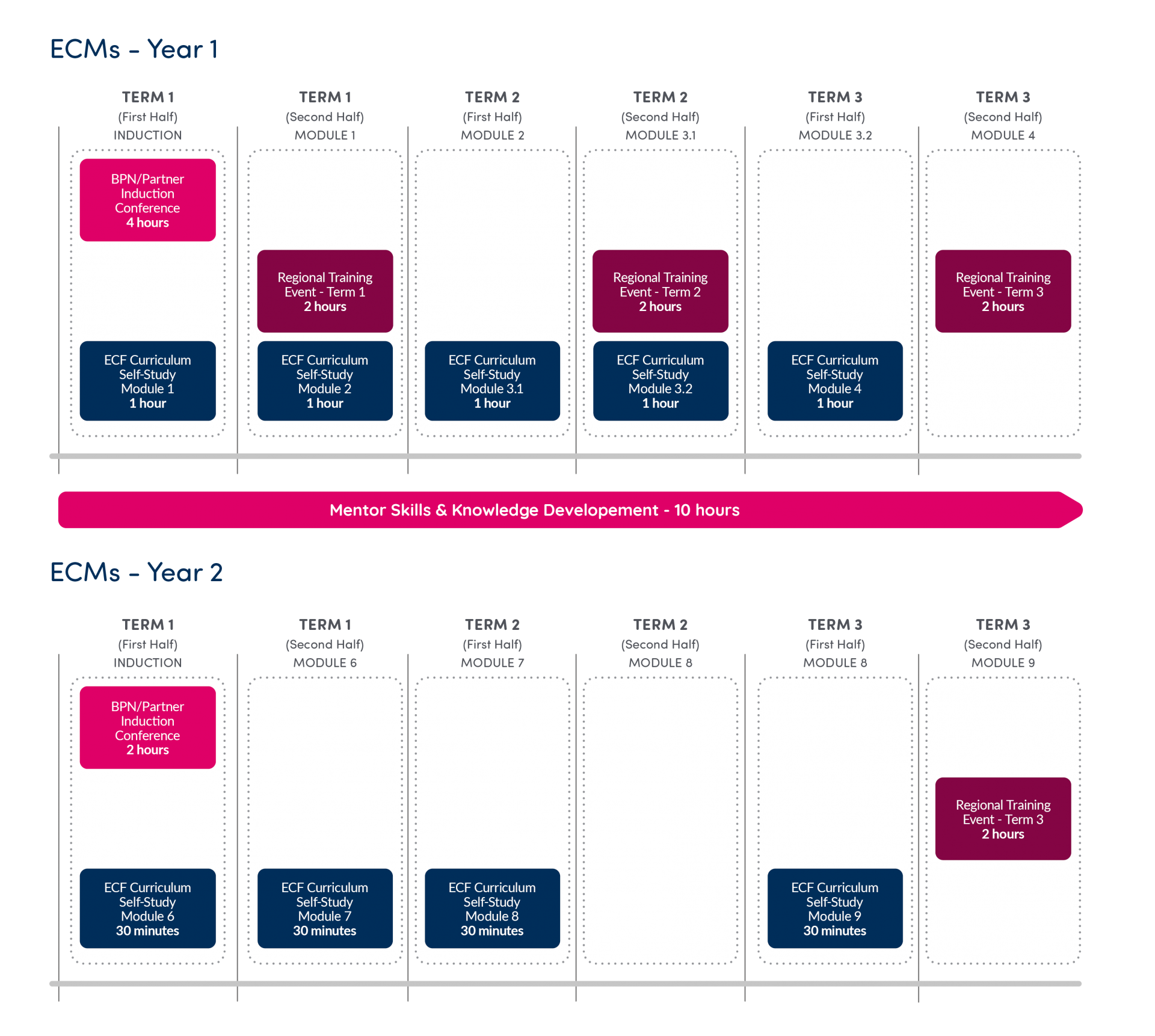 Early Career Framework ECF - Early Career Development Programme | Best Practice Network