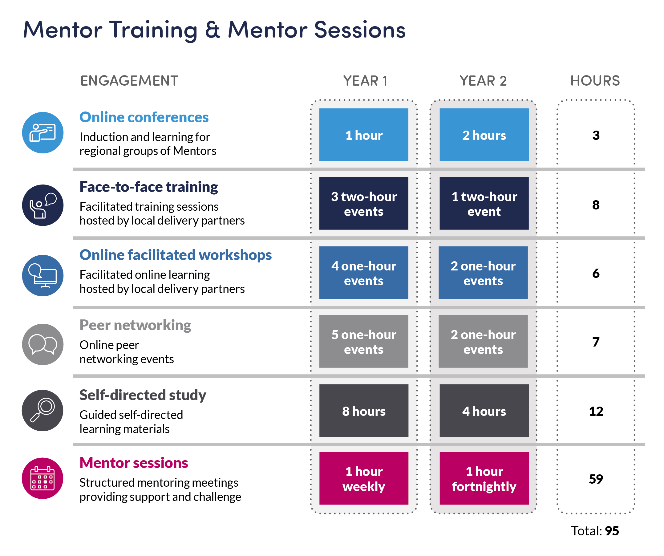 Early Career Framework ECF - Early Career Development Programme | Best ...