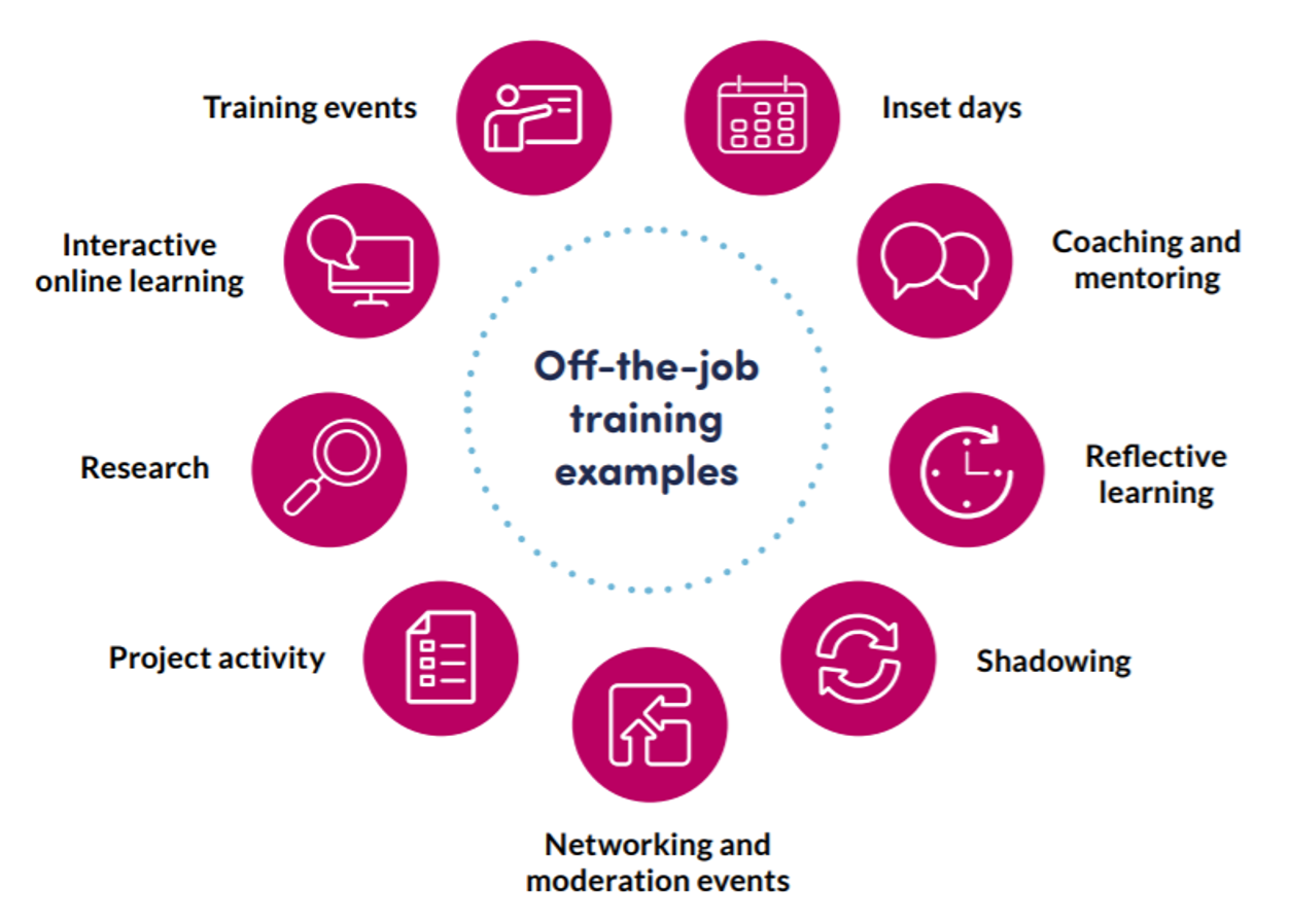 School Senior Leader Apprenticeship Level 7 | Best Practice Network