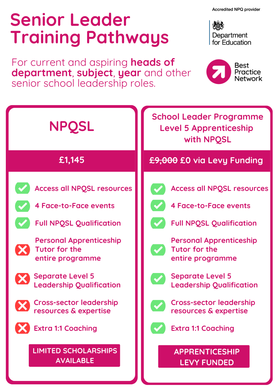 NPQSL Scholarship Checker 2025 | Best Practice Network