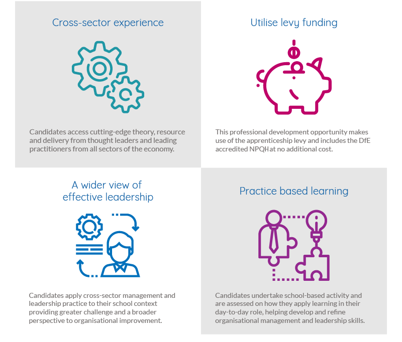 Headteacher Programme with NPQH | Best Practice Network