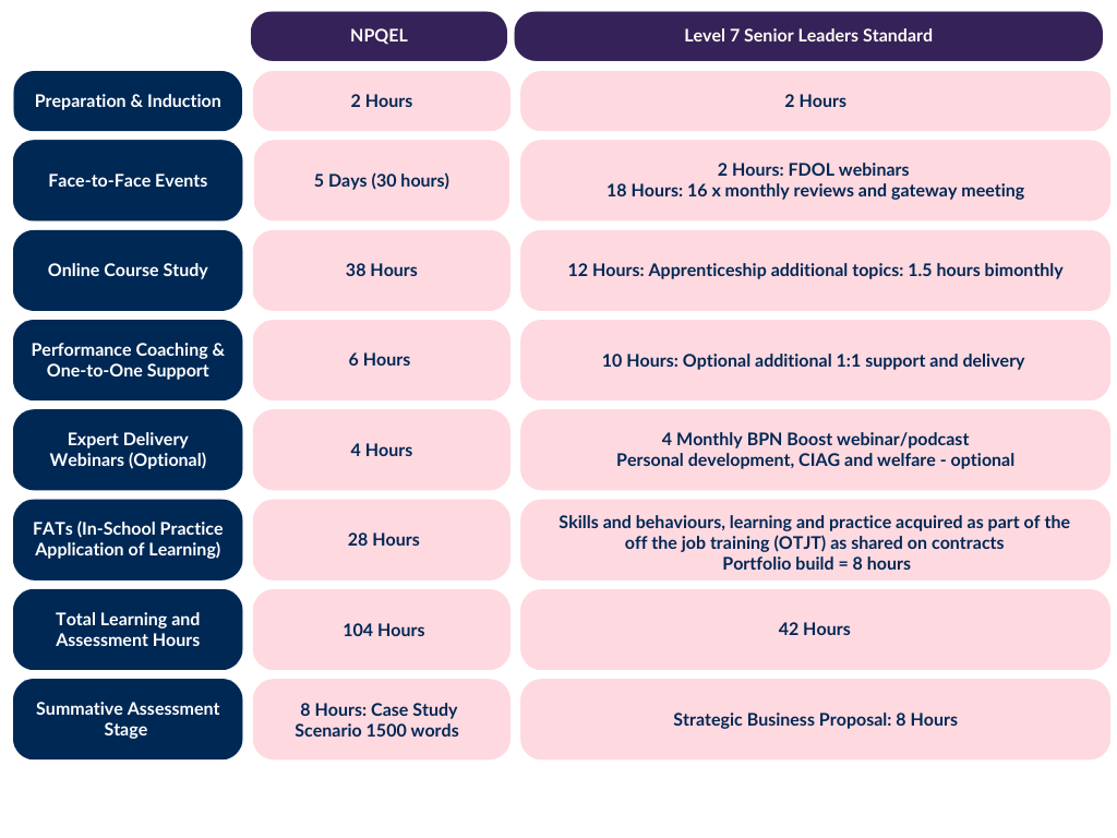 Executive Leader Programme with NPQEL | Best Practice Network