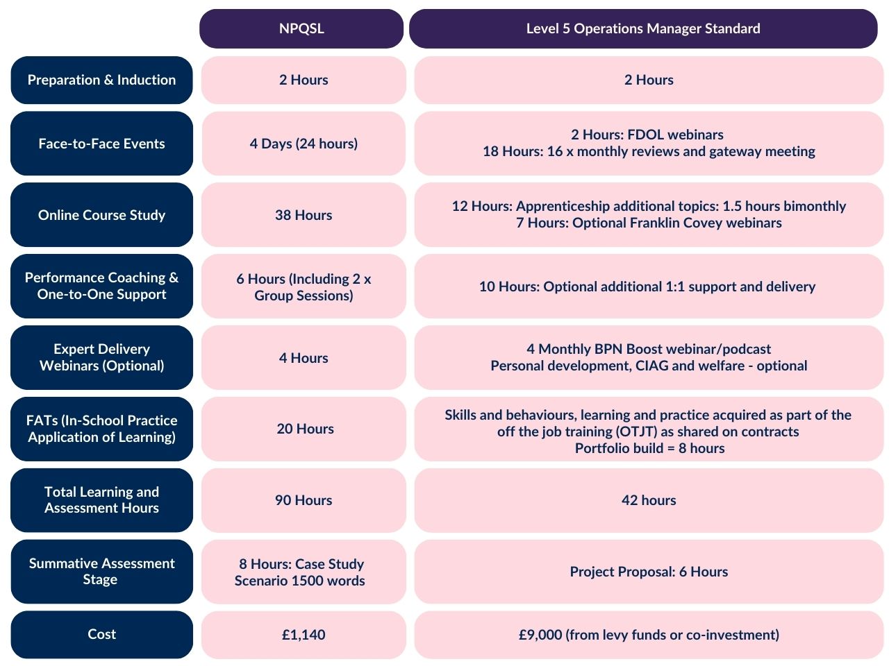 School Leader Programme with NPQSL | Best Practice Network