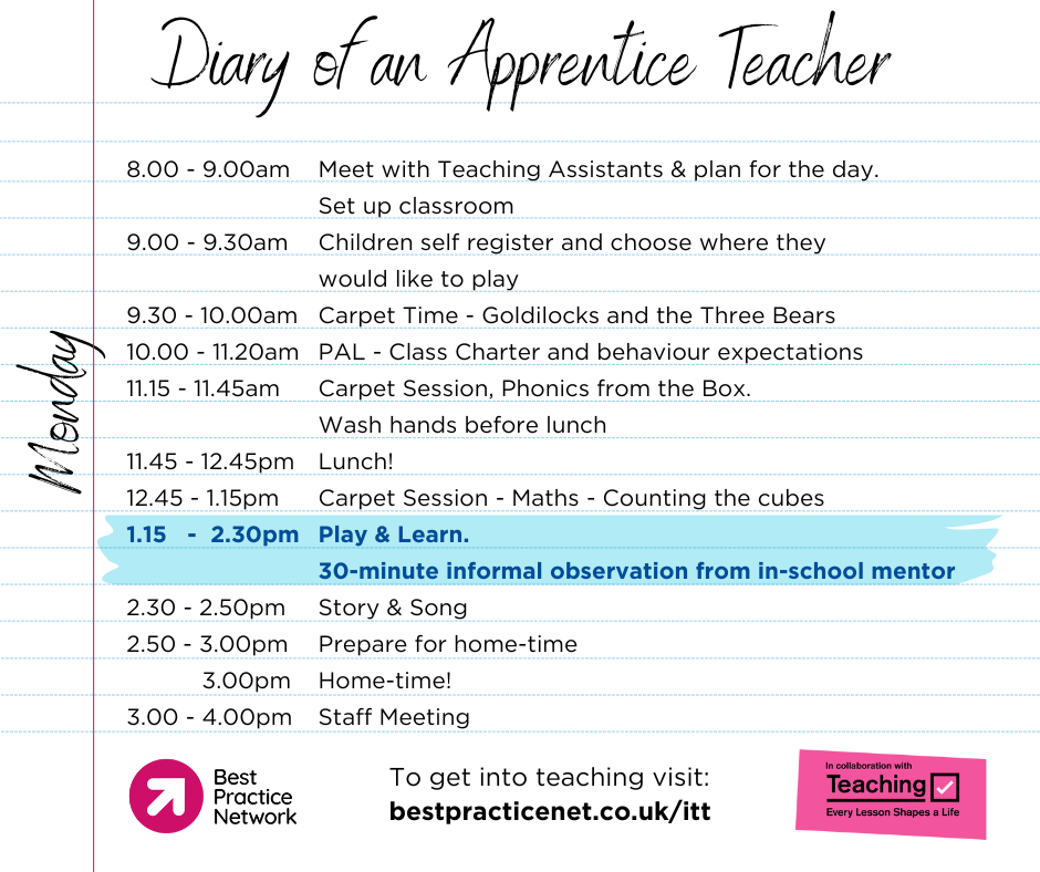 Teacher Apprenticeship | Best Practice Network