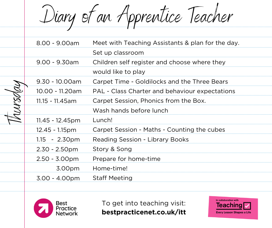 Teacher Apprenticeship | Best Practice Network